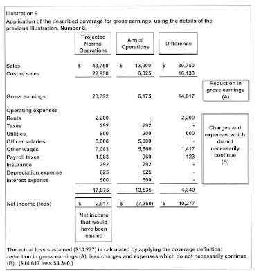 Business Income Loss Blogger: Business Income Loss Measurement